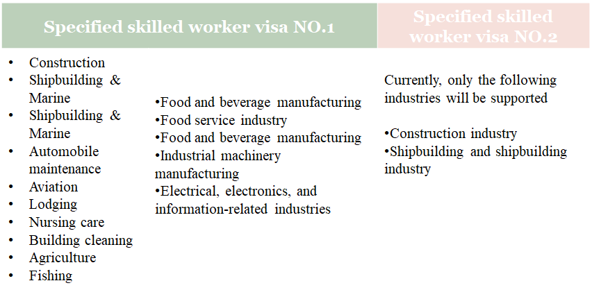 Specified Skilled Worker | VISHU
