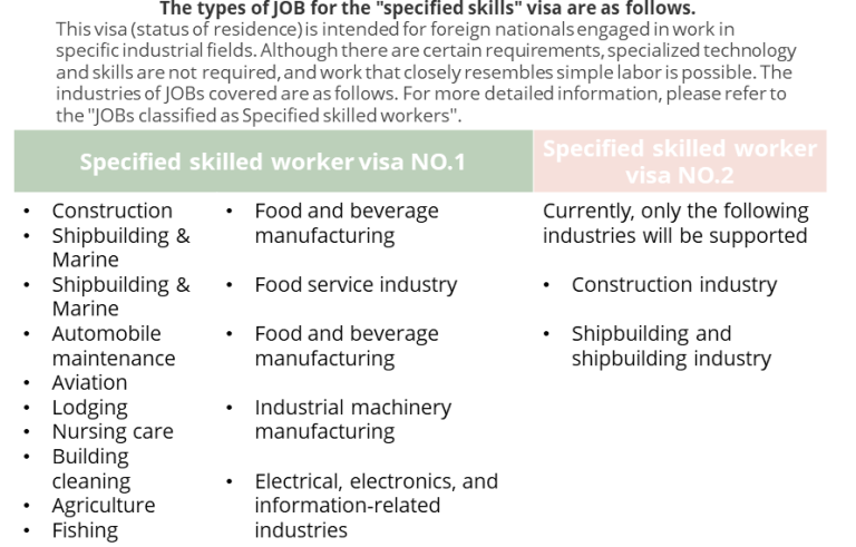 Specified Skilled Worker | VISHU